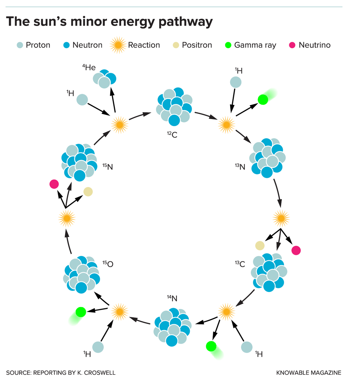 An Elemental Problem with the Sun | Scientific American