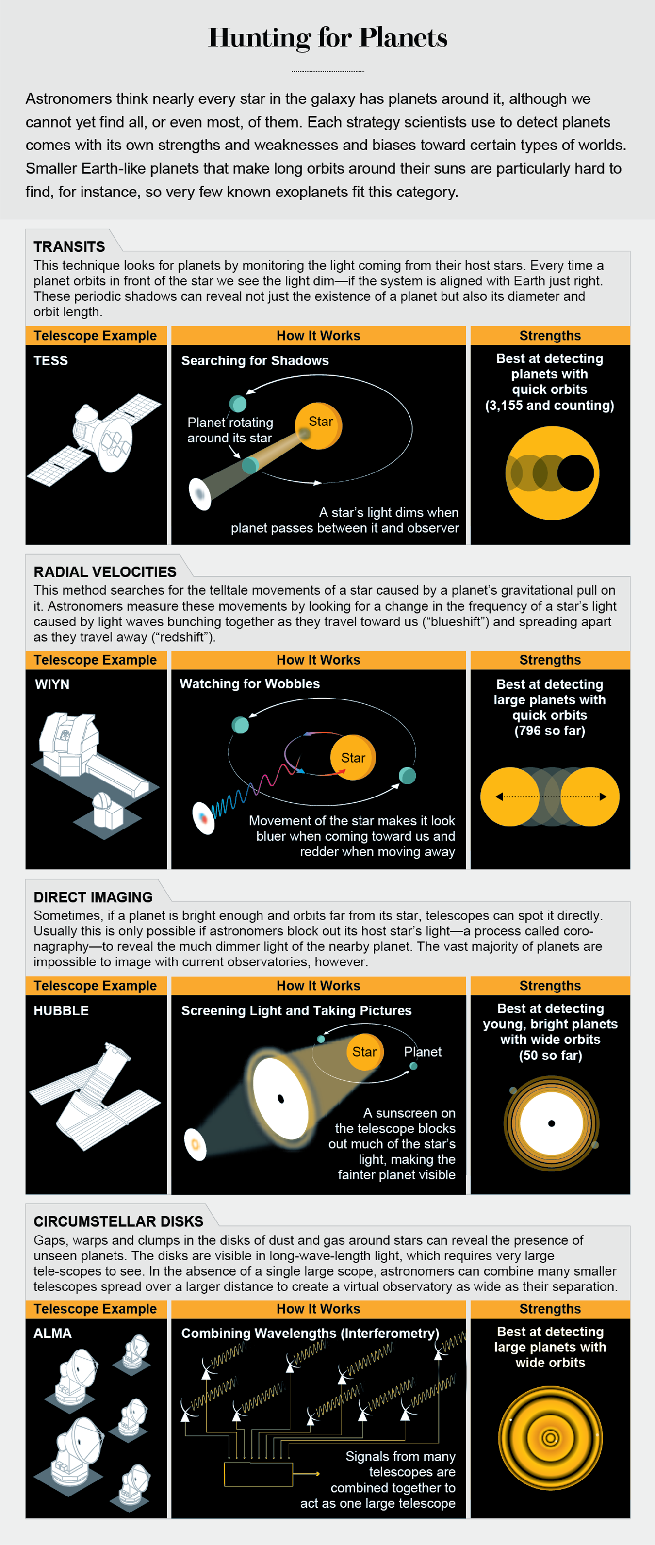 Astronomers Watch as Planets Are Born | Scientific American