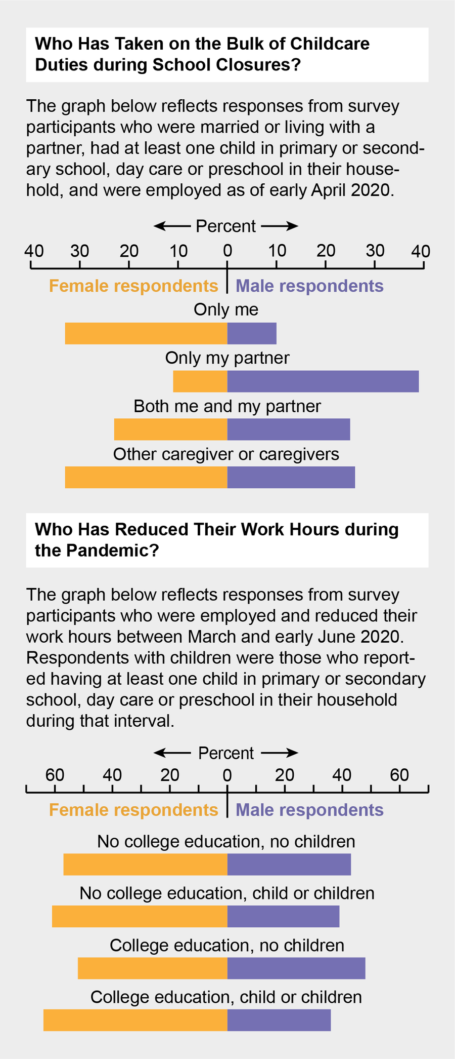 Women in Science May Suffer Lasting Career Damage from COVID-19 ...