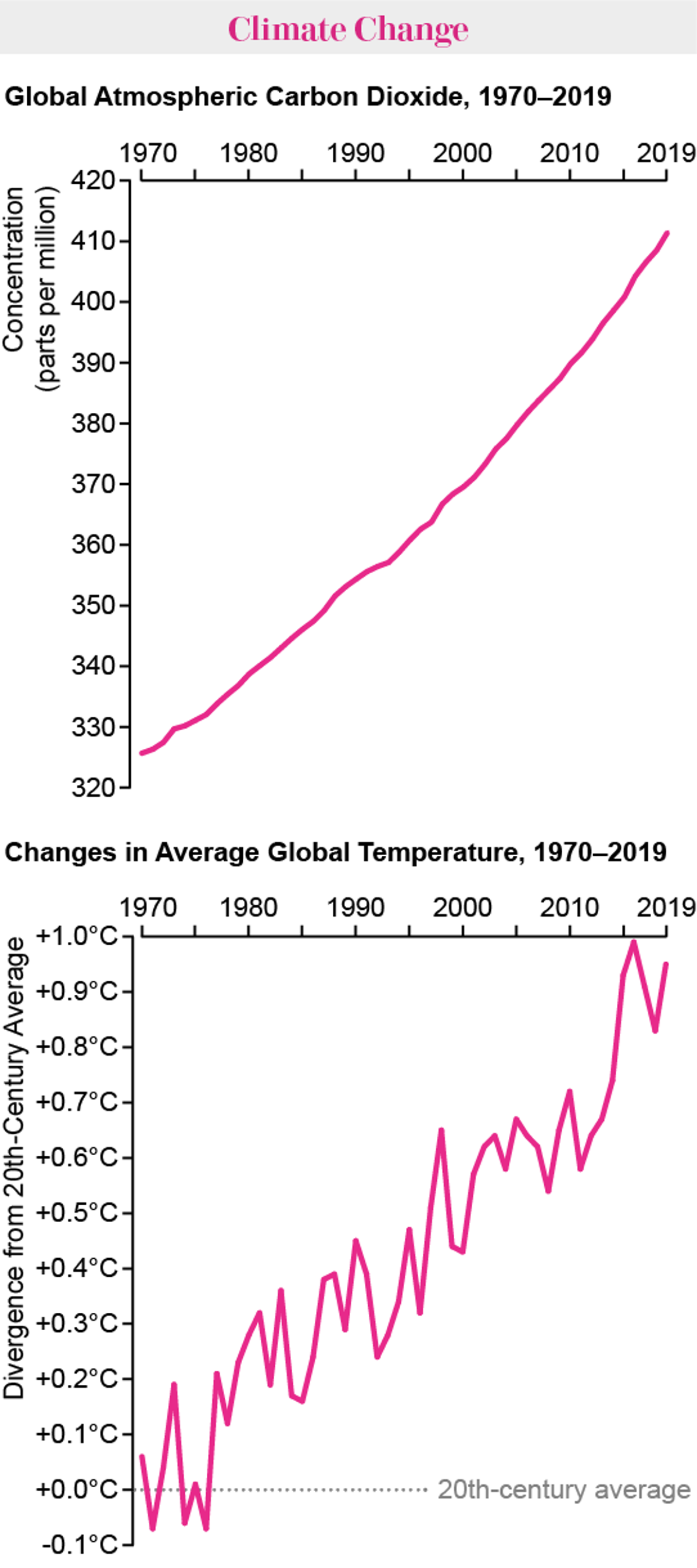 How the Environment Has Changed since the First Earth Day 50 Years Ago ...