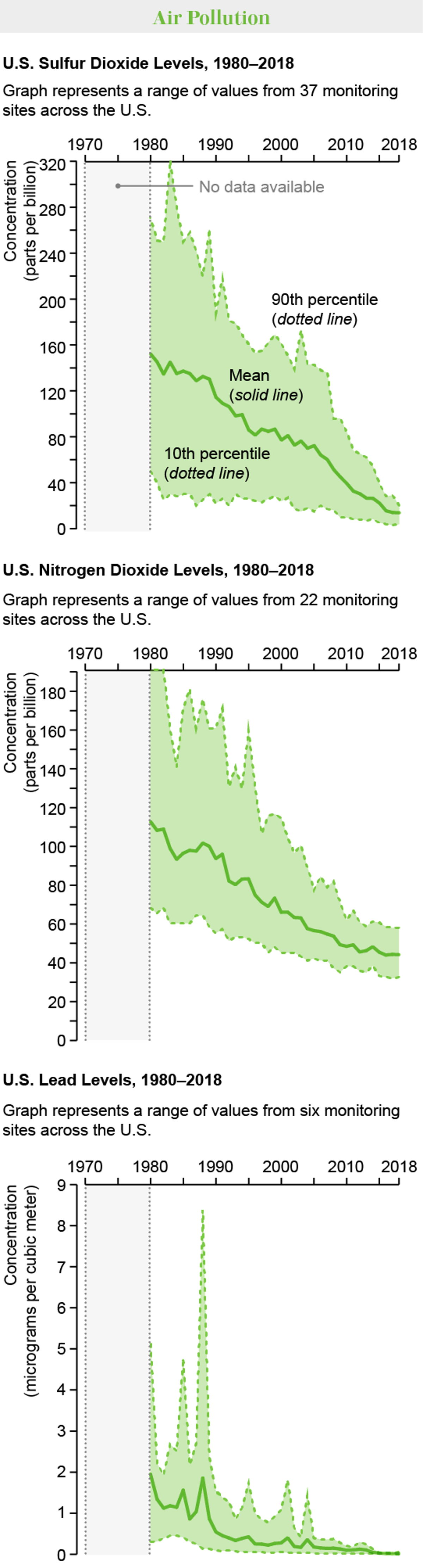 How the Environment Has Changed since the First Earth Day 50 Years Ago ...