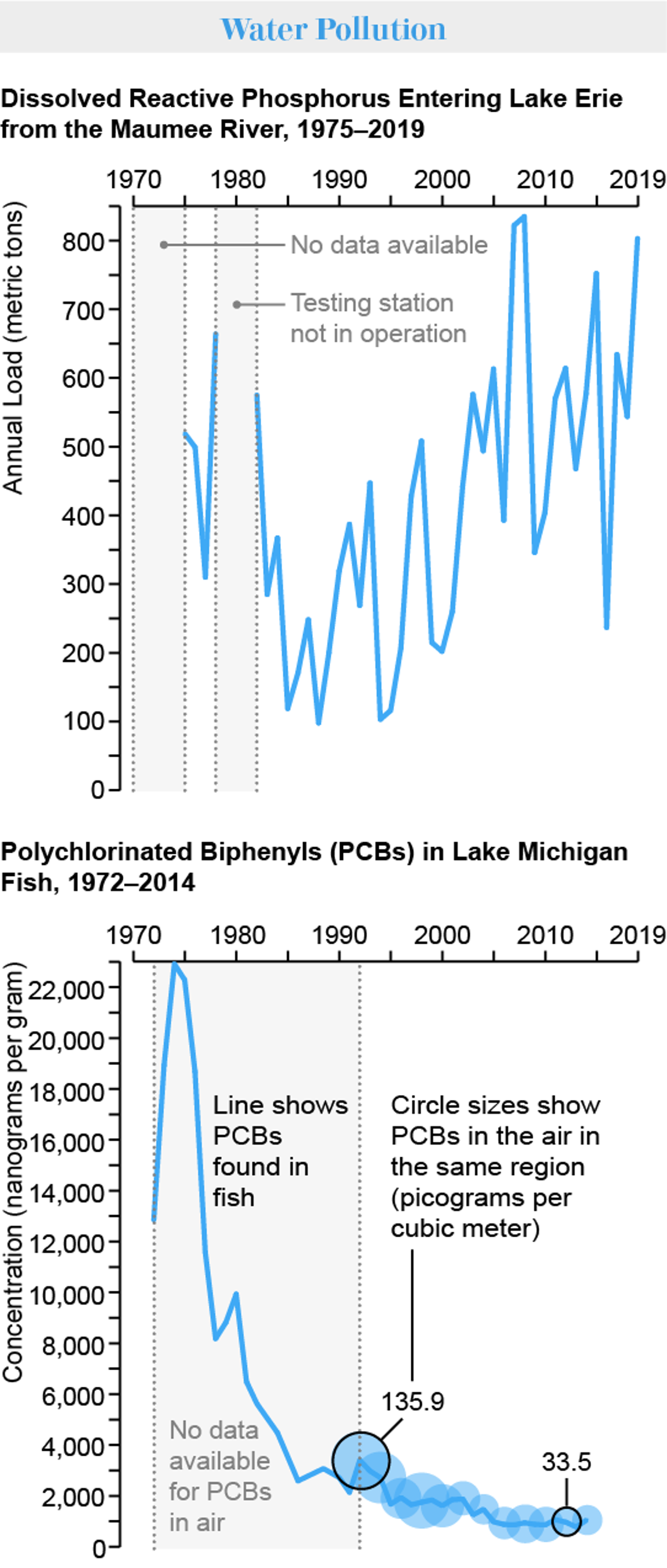 How the Environment Has Changed since the First Earth Day 50 Years Ago ...