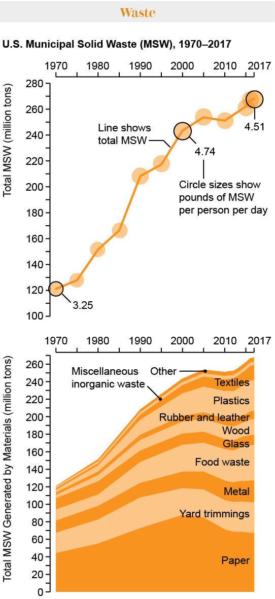 How the Environment Has Changed since the First Earth Day 50 Years Ago ...