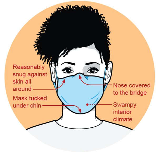 How to Use Masks during the Coronavirus Pandemic | Scientific American