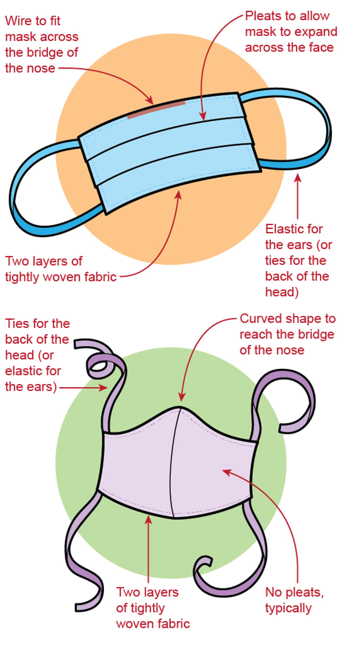 How to Use Masks during the Coronavirus Pandemic | Scientific American