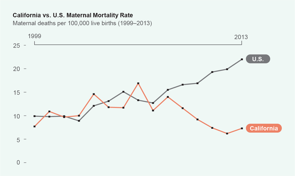 To Prevent Women from Dying in Childbirth, First Stop Blaming Them ...