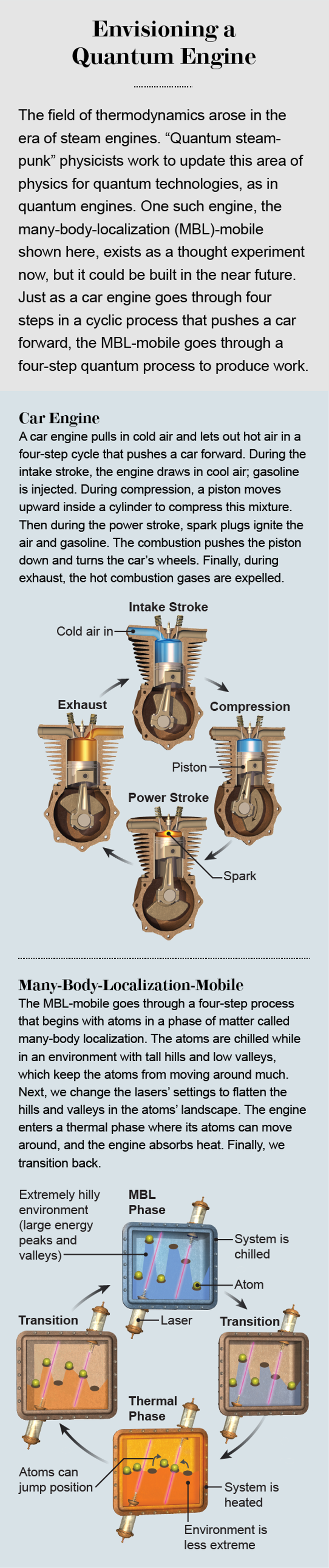 Quantum Steampunk: 19th-Century Science Meets Technology of Today ...