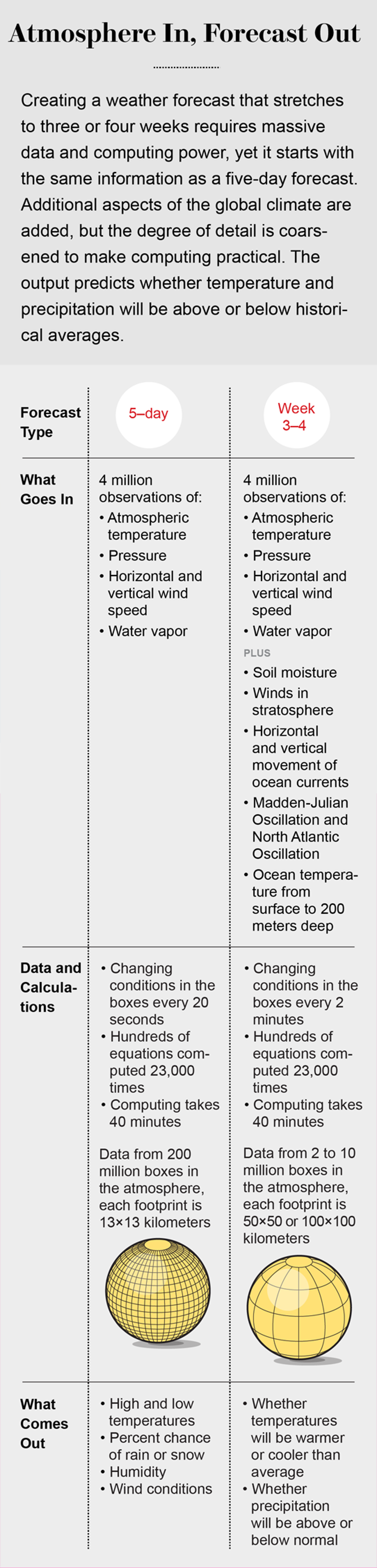 Accurate Weather Forecasts 28 Days Out | Scientific American