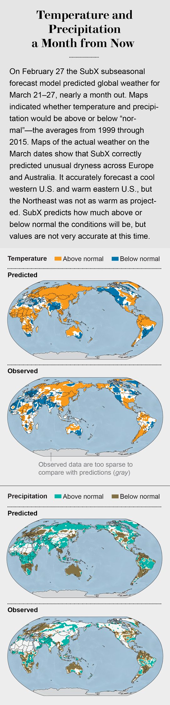 Accurate Weather Forecasts 28 Days Out | Scientific American
