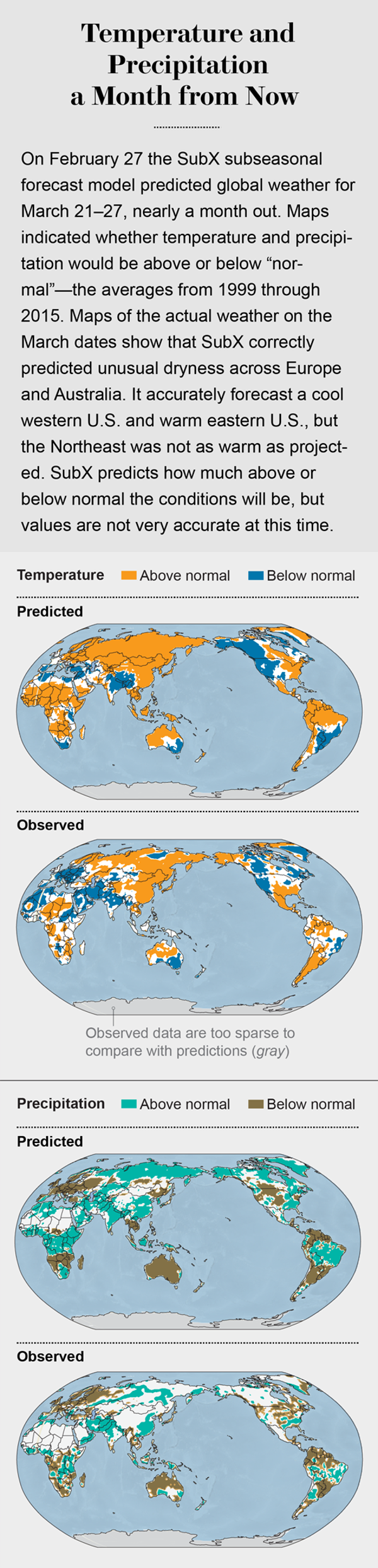 Accurate Weather Forecasts 28 Days Out | Scientific American