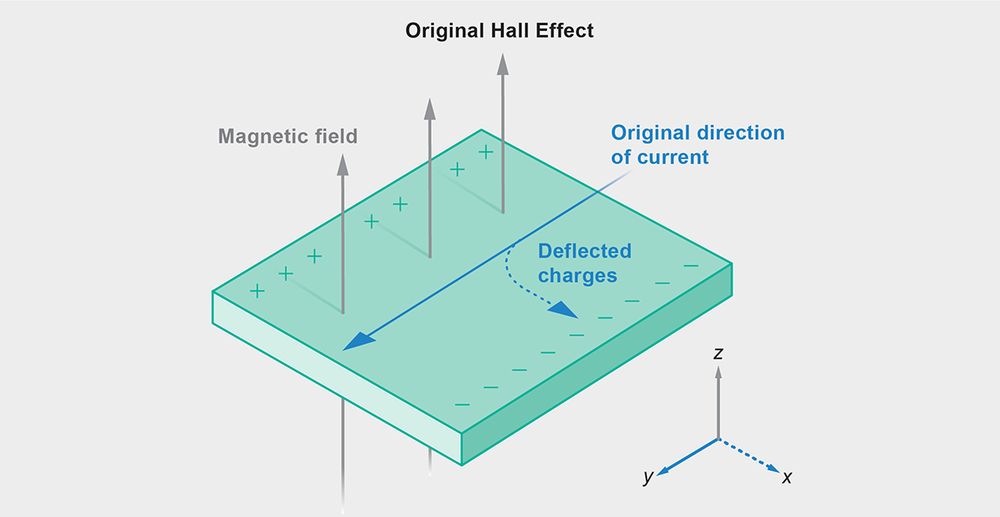 How Scientists Solved One of the Greatest Open Questions in Quantum ...