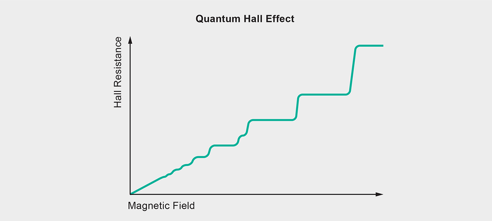 How Scientists Solved One of the Greatest Open Questions in Quantum ...