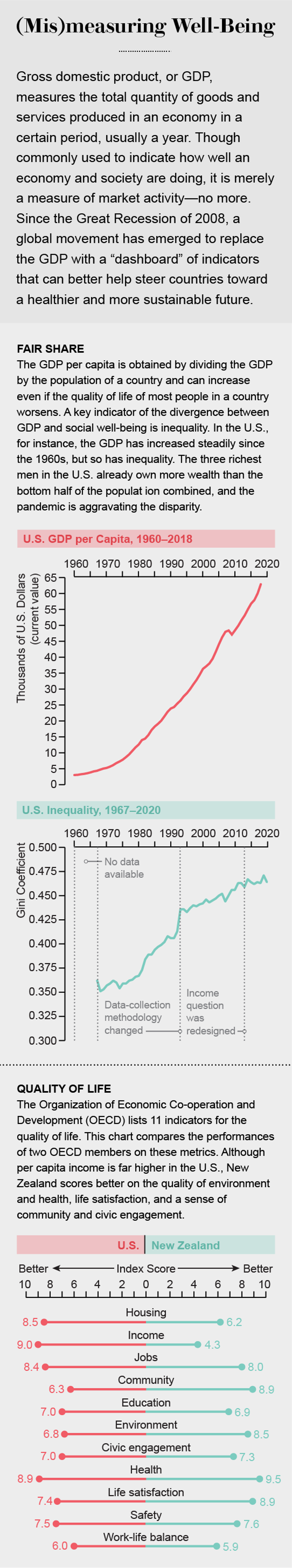 GDP Is the Wrong Tool for Measuring What Matters | Scientific American