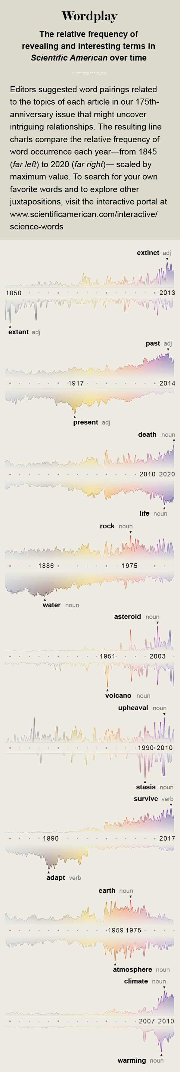 What Ancient Mass Extinctions Tell Us about the Future | Scientific ...