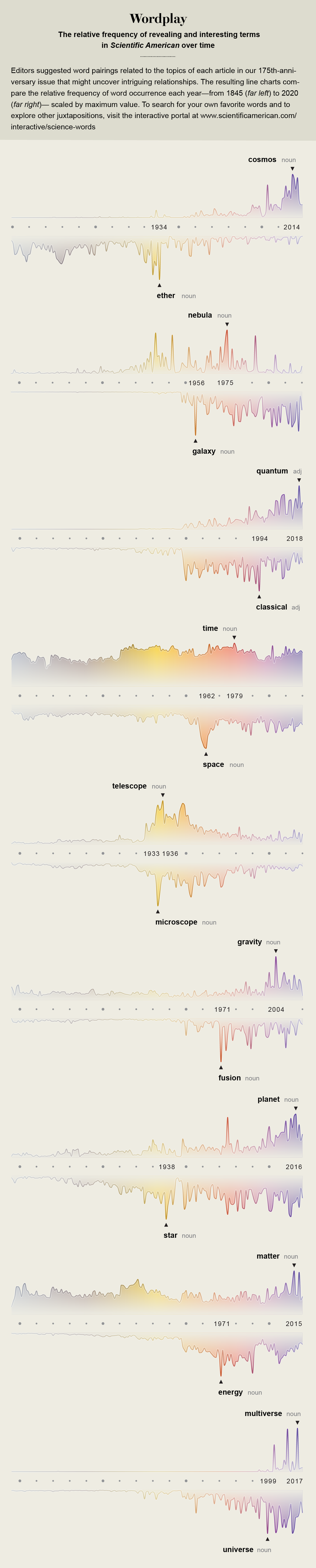 How Astronomers Revolutionized Our View of the Cosmos | Scientific American
