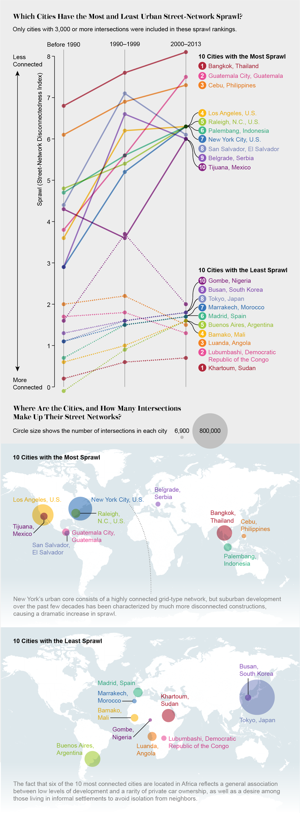 Reducing Street Sprawl Could Help Combat Climate Change | Scientific ...