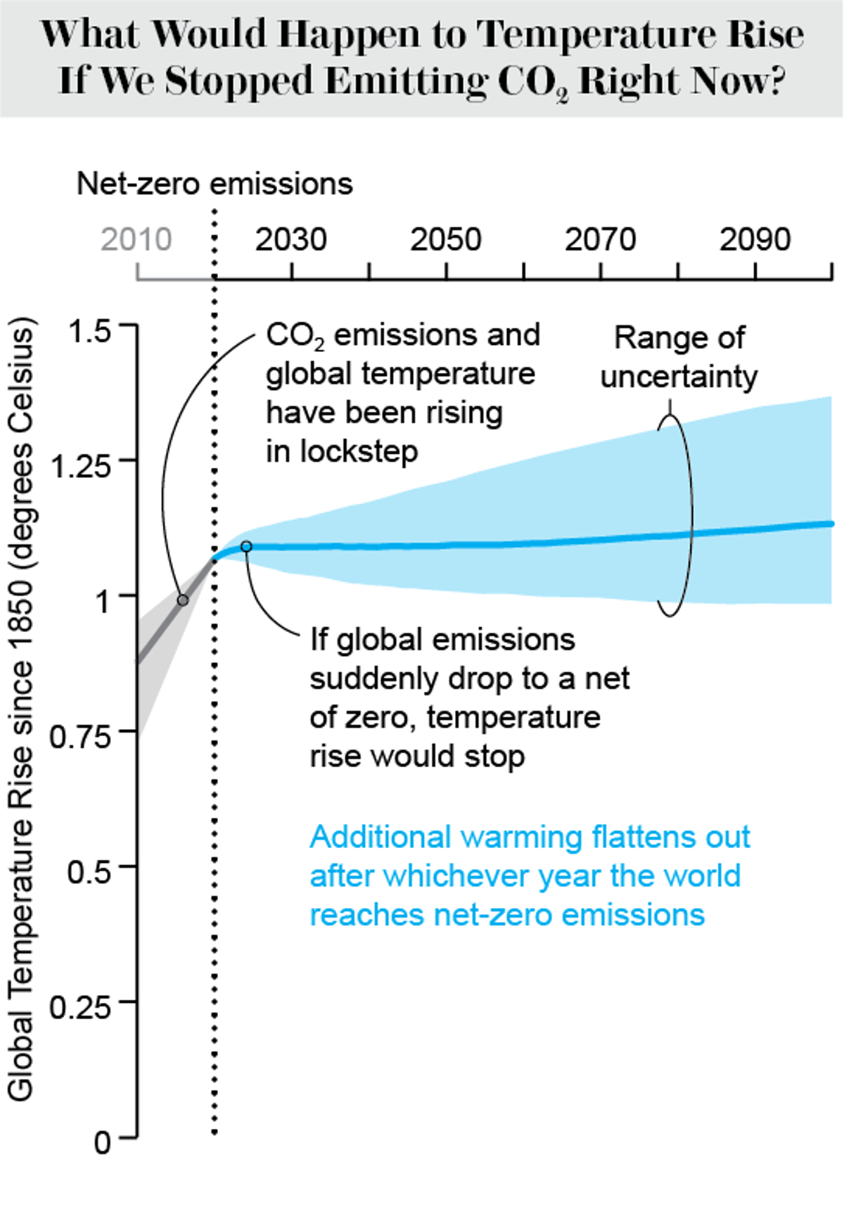 There's Still Time to Fix Climate--About 11 Years | Scientific American