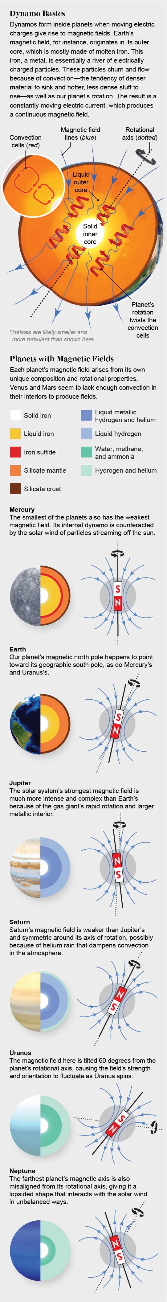 The Solar System's Mysterious Magnetic Fields | Scientific American
