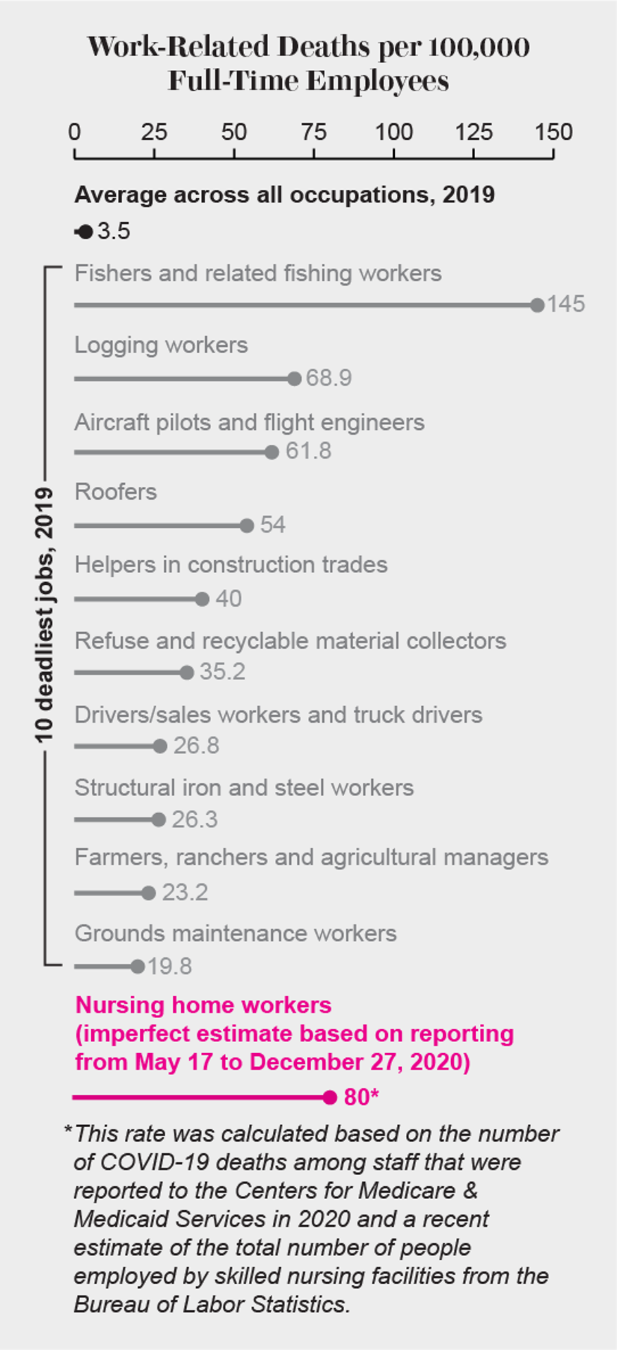 Nursing Home Workers Had One of the Deadliest Jobs of 2020 | Scientific ...