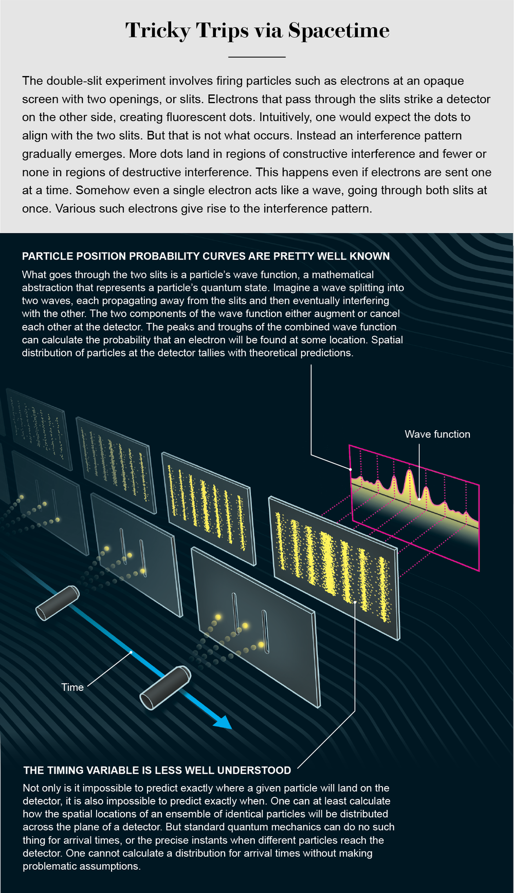 Can We Gauge Quantum Time of Flight? | Scientific American