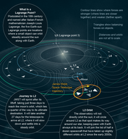What Is A Lagrange Point Scientific American