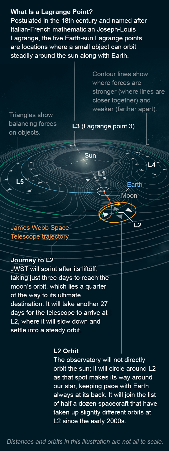 What Is a Lagrange Point? | Scientific American