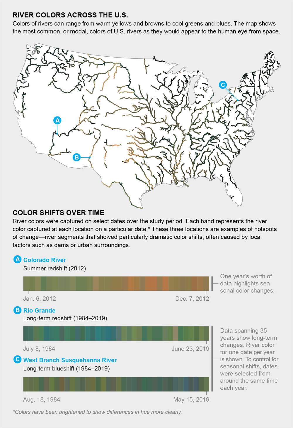 Data Show Shifting Colors of U.S. Rivers | Scientific American