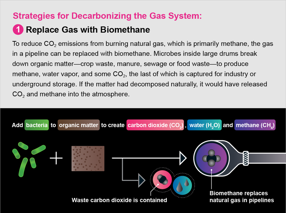 Can Natural Gas Be Part of a Low-Carbon Future? | Scientific American