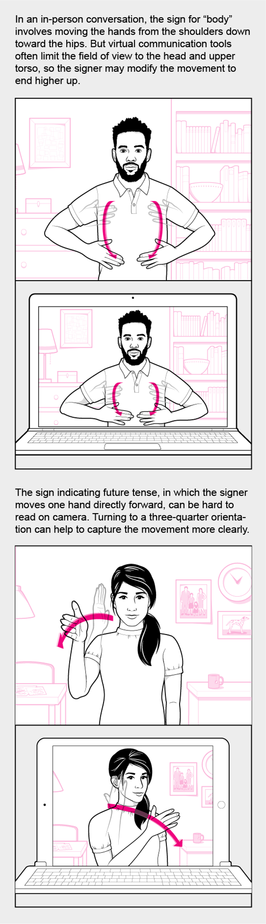 The COVID Zoom Boom Is Reshaping Sign Language | Scientific American