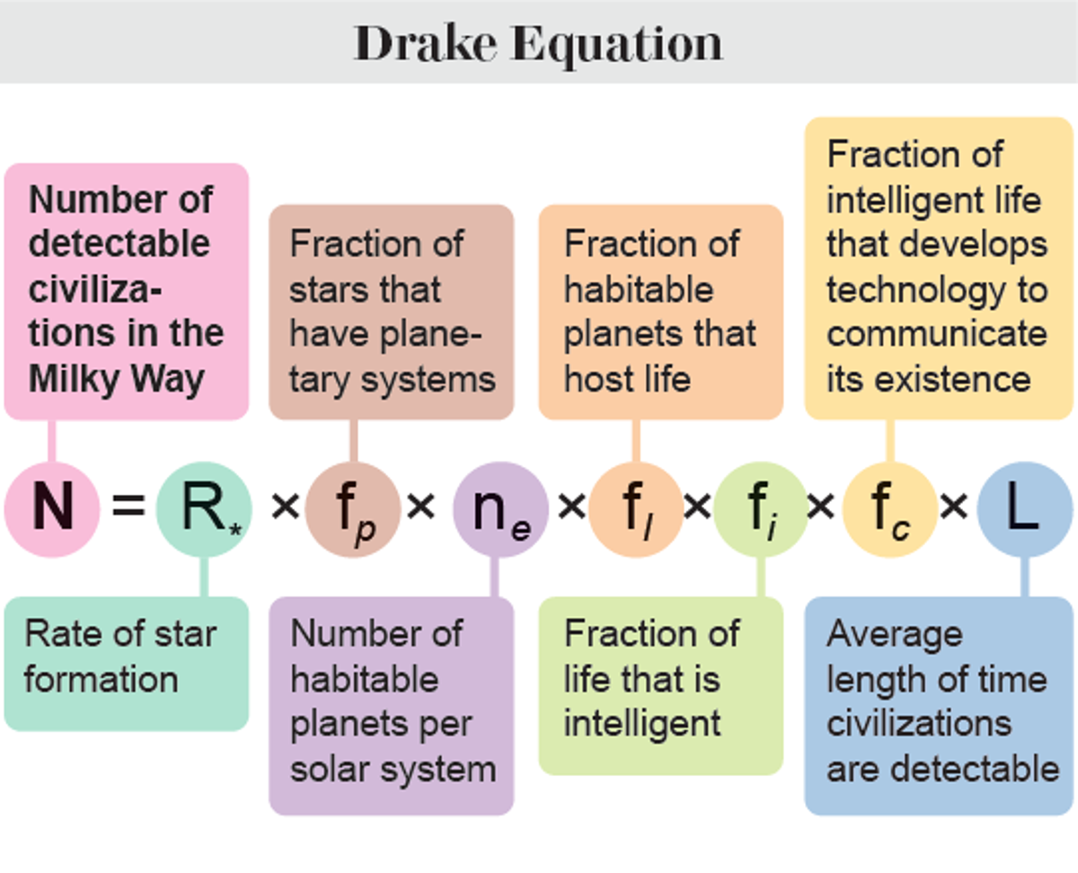 Frank Drake's Courageous Questions Live On | Scientific American