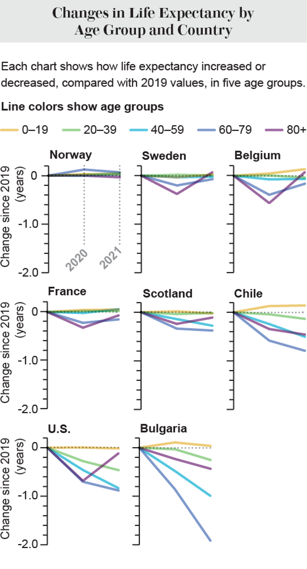 Why Life Expectancy Keeps Dropping in the U.S. as Other Countries ...