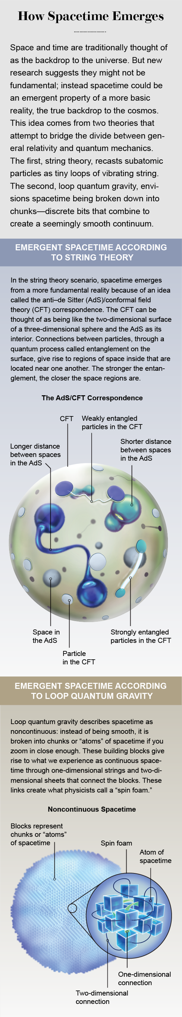 What Is Spacetime Really Made Of? | Scientific American