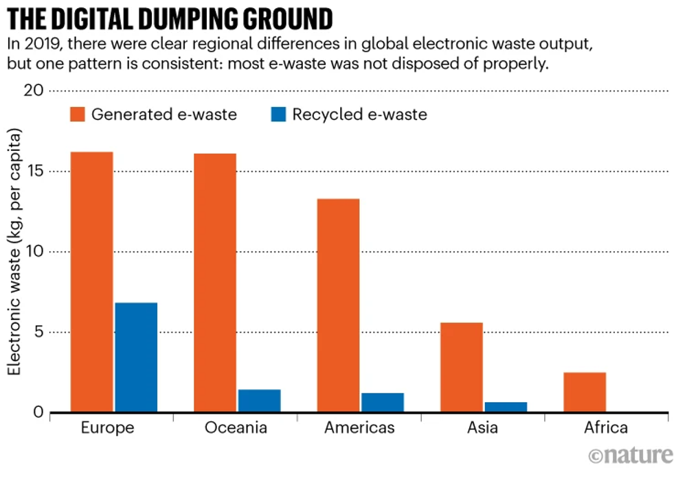 E-Waste Could Become a 'Gold Mine' for Rare-Earth Elements | Scientific ...