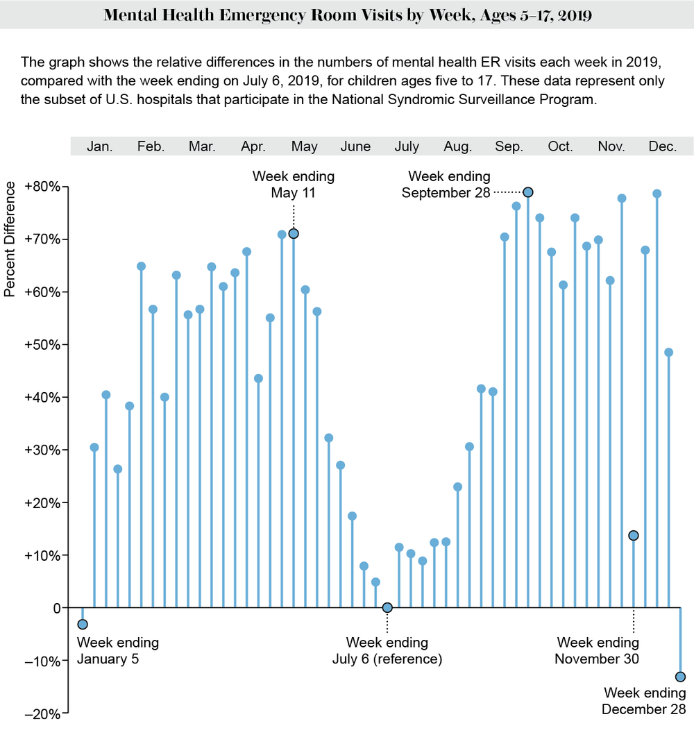 Children's Risk of Suicide Increases on School Days | Scientific American