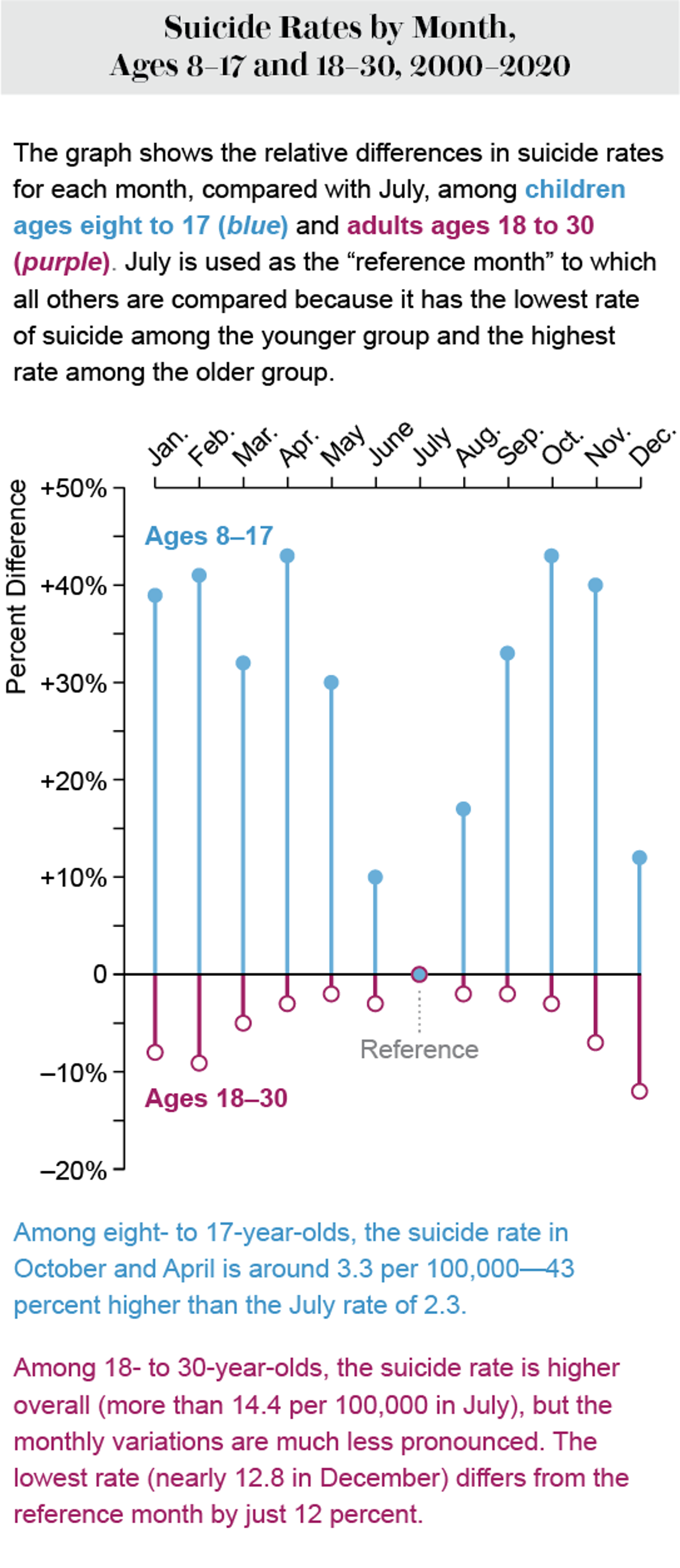 Children's Risk of Suicide Increases on School Days | Scientific American