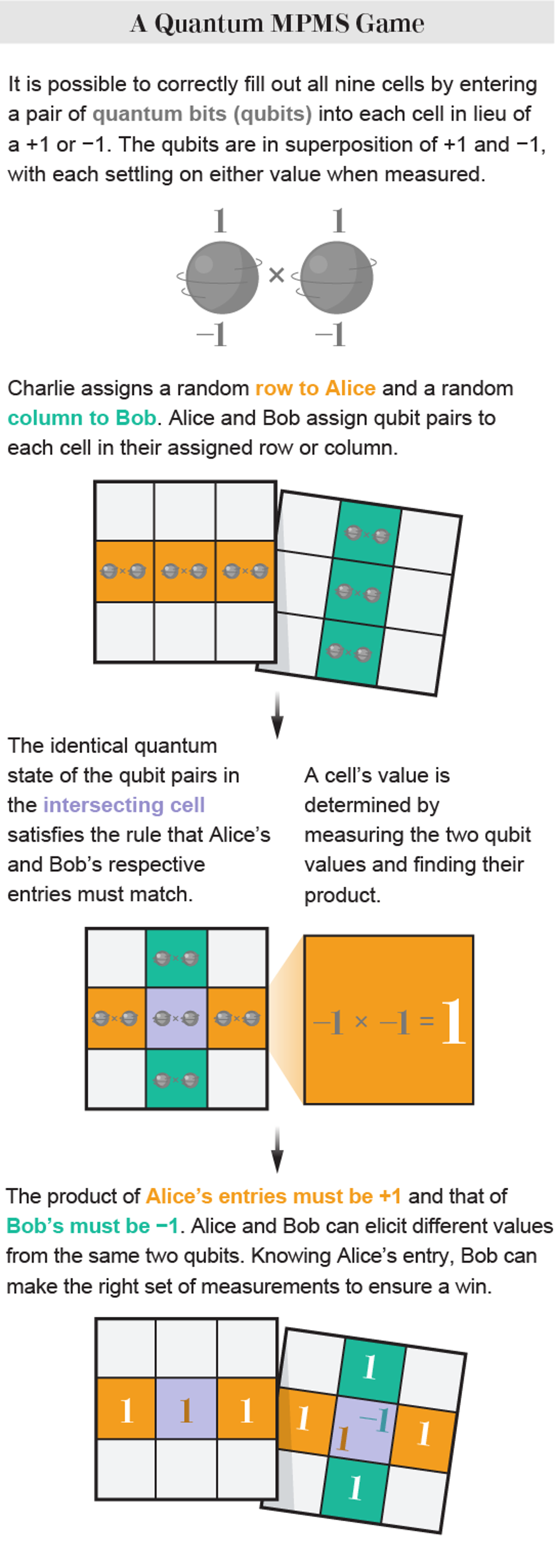 Researchers Use Quantum 'Telepathy' to Win an 'Impossible' Game ...