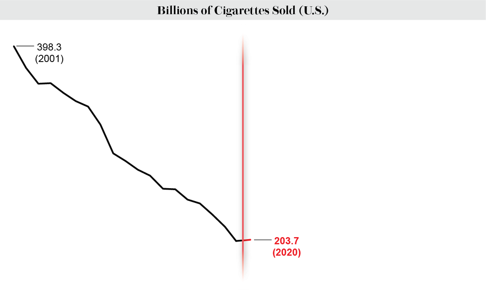 COVID's Uneven Toll Captured in Data | Scientific American
