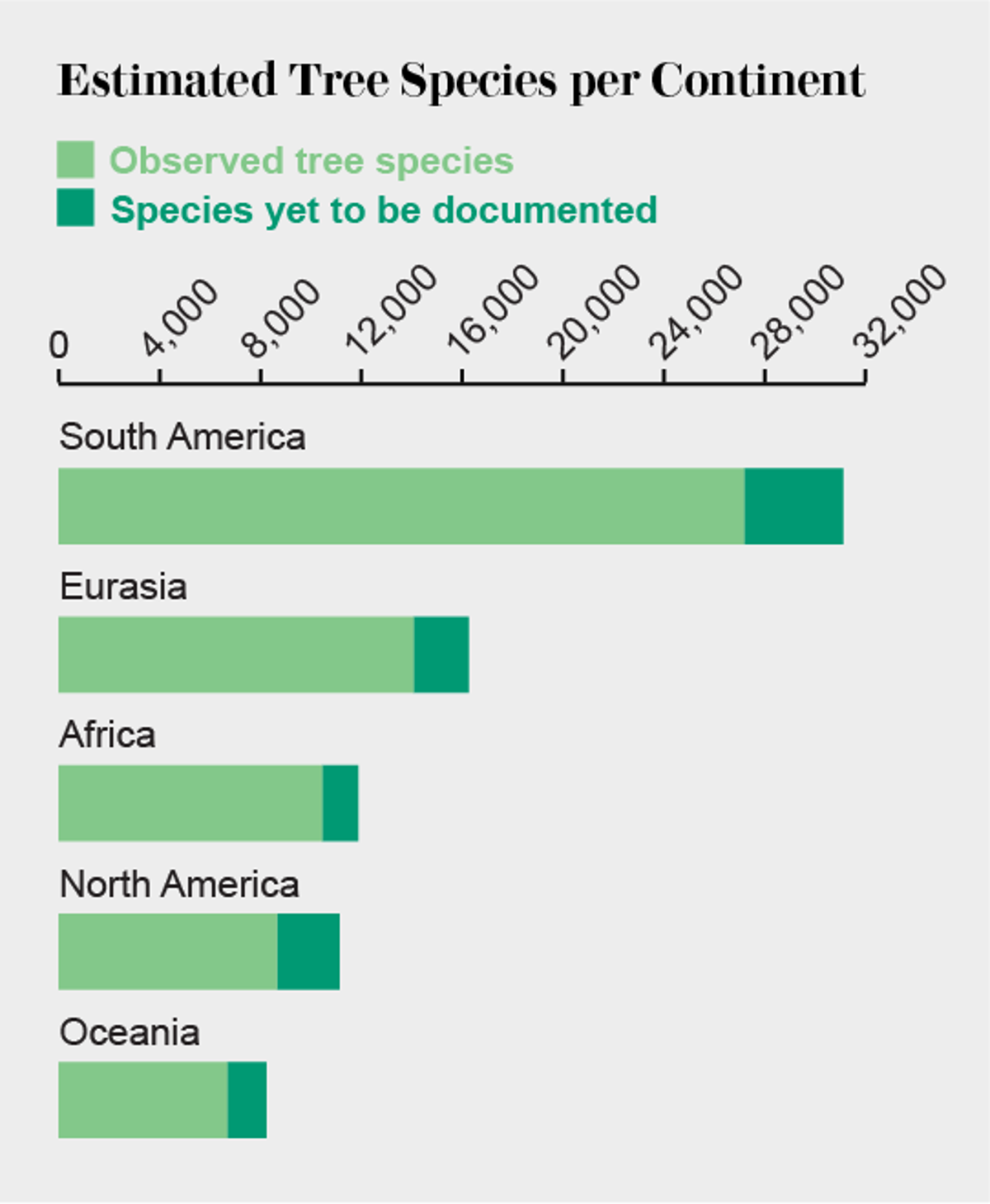 Thousands of Tree Species Remain Unknown to Science | Scientific American