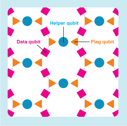 How to Fix Quantum Computing Bugs | Scientific American