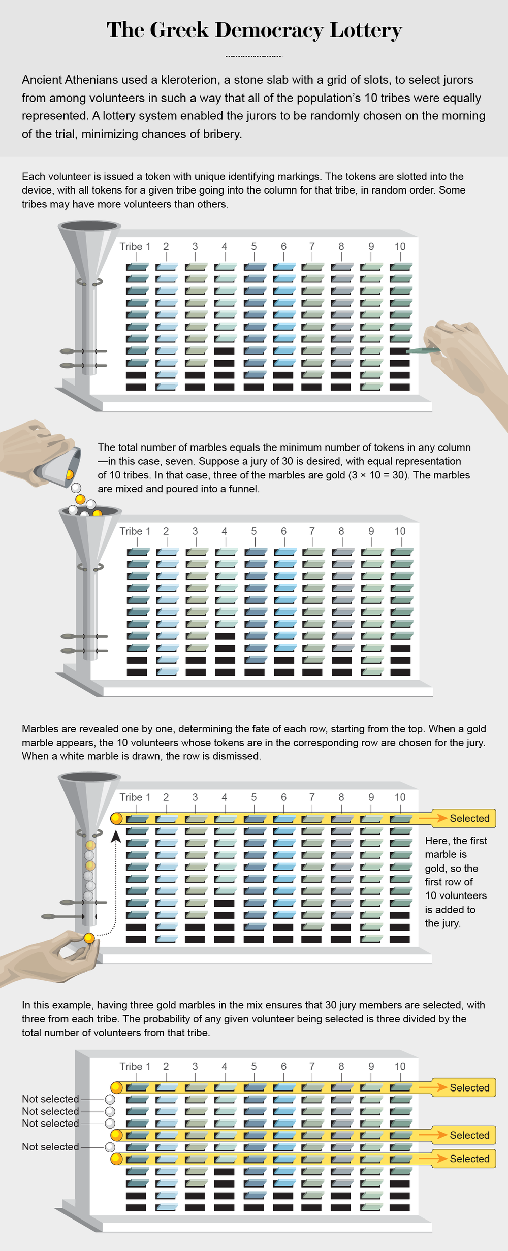 Citizens' Assemblies Are Upgrading Democracy: Fair Algorithms Are Part ...