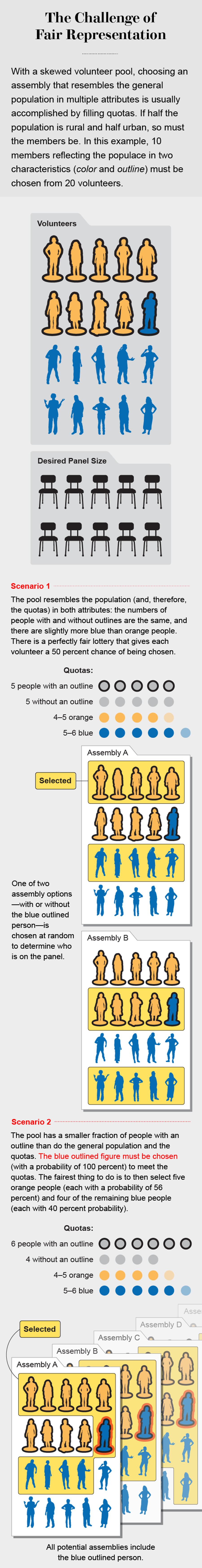 Citizens' Assemblies Are Upgrading Democracy: Fair Algorithms Are Part ...