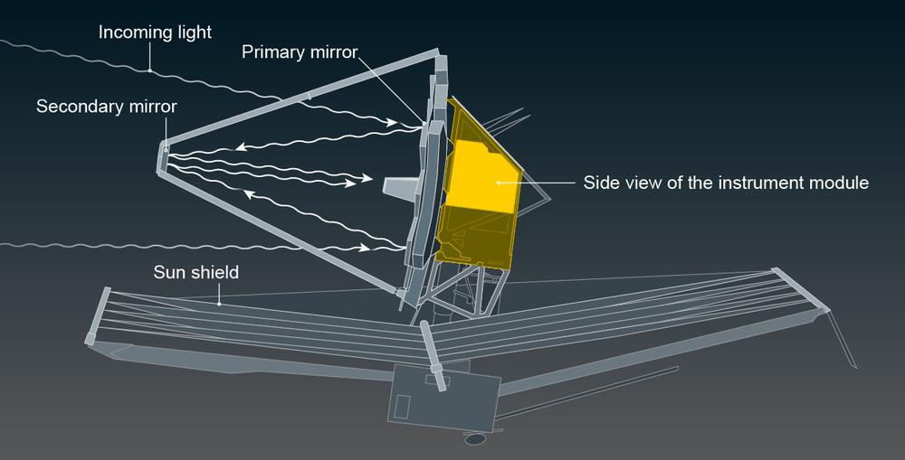 Are the James Webb Space Telescope's Pictures 'Real'? | Scientific American
