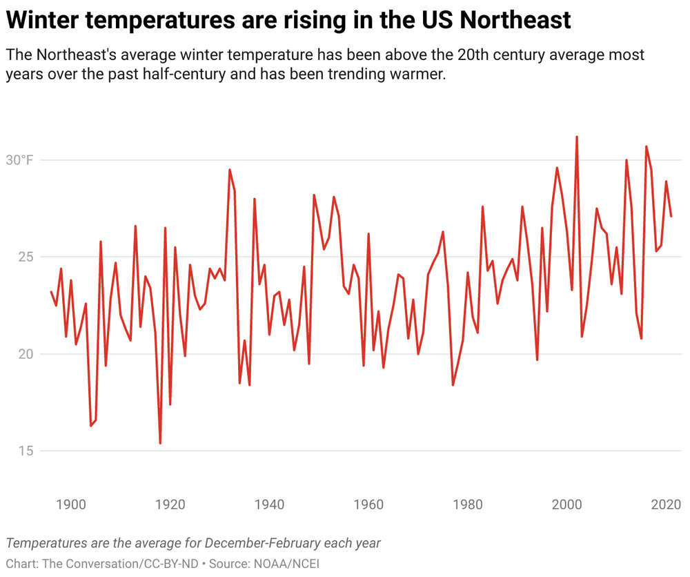 Why a Warming Climate Can Bring Bigger Snowstorms | Scientific American