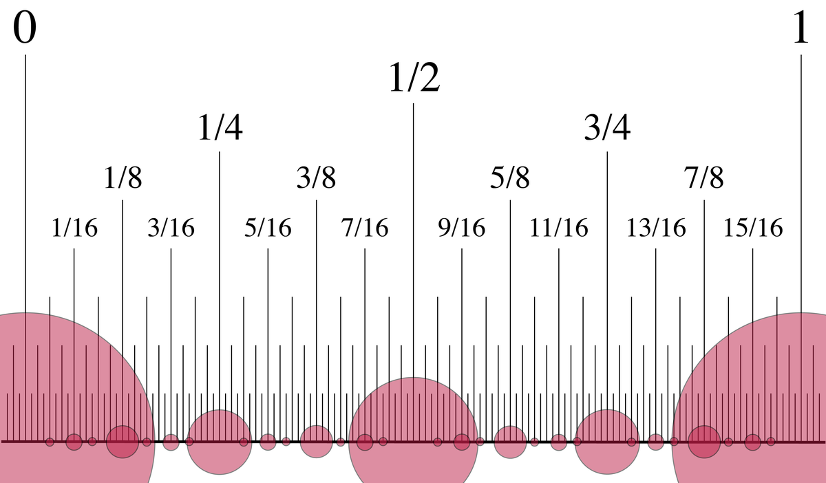 Surreal Numbers Are a Real Thing. Here's How to Make Them | Scientific ...