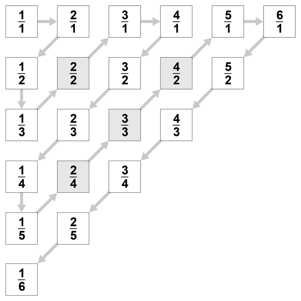 Infinity Is Not Always Equal to Infinity | Scientific American