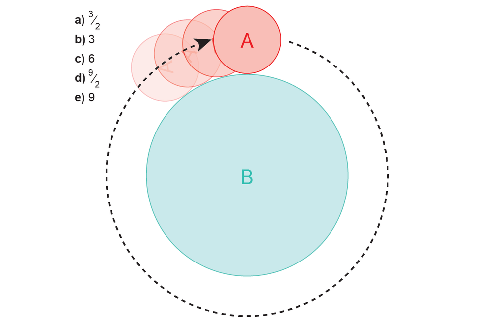 The SAT Problem That Everybody Got Wrong | Scientific American