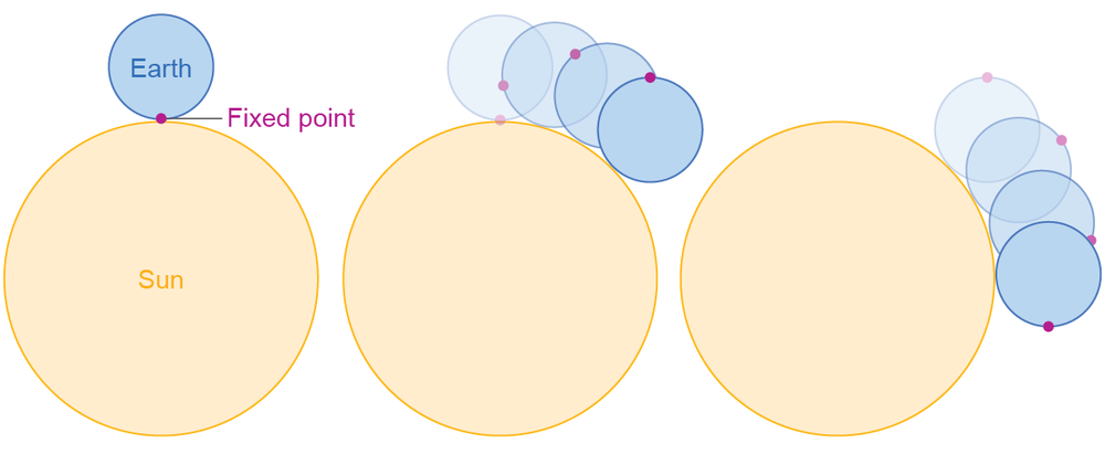 The SAT Problem That Everybody Got Wrong | Scientific American