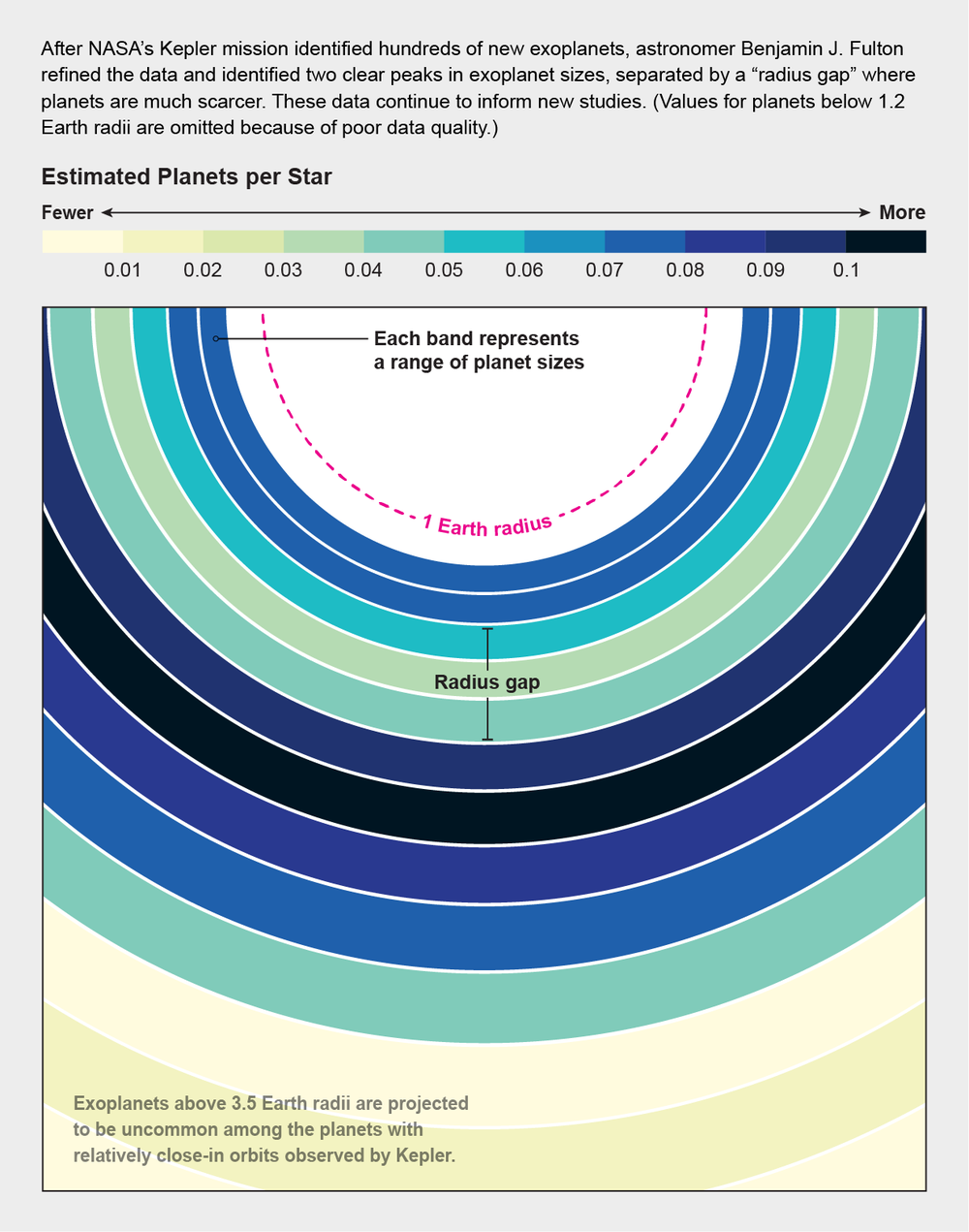 Cataclysmic Collisions May Explain 'Forbidden' Exoplanets | Scientific ...