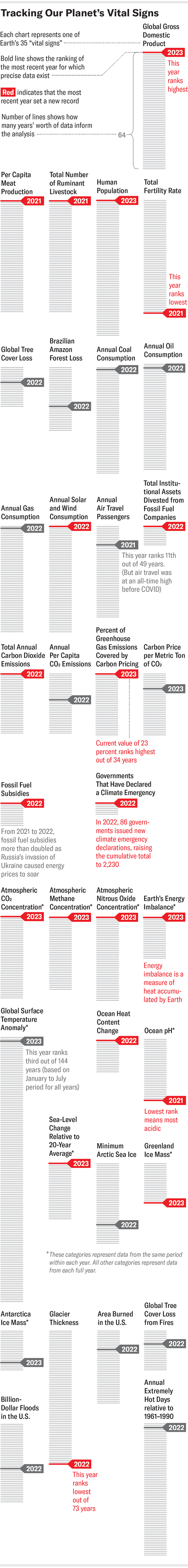 What Do The Earth's Vital Signs Reveal at Kathleen Perry blog