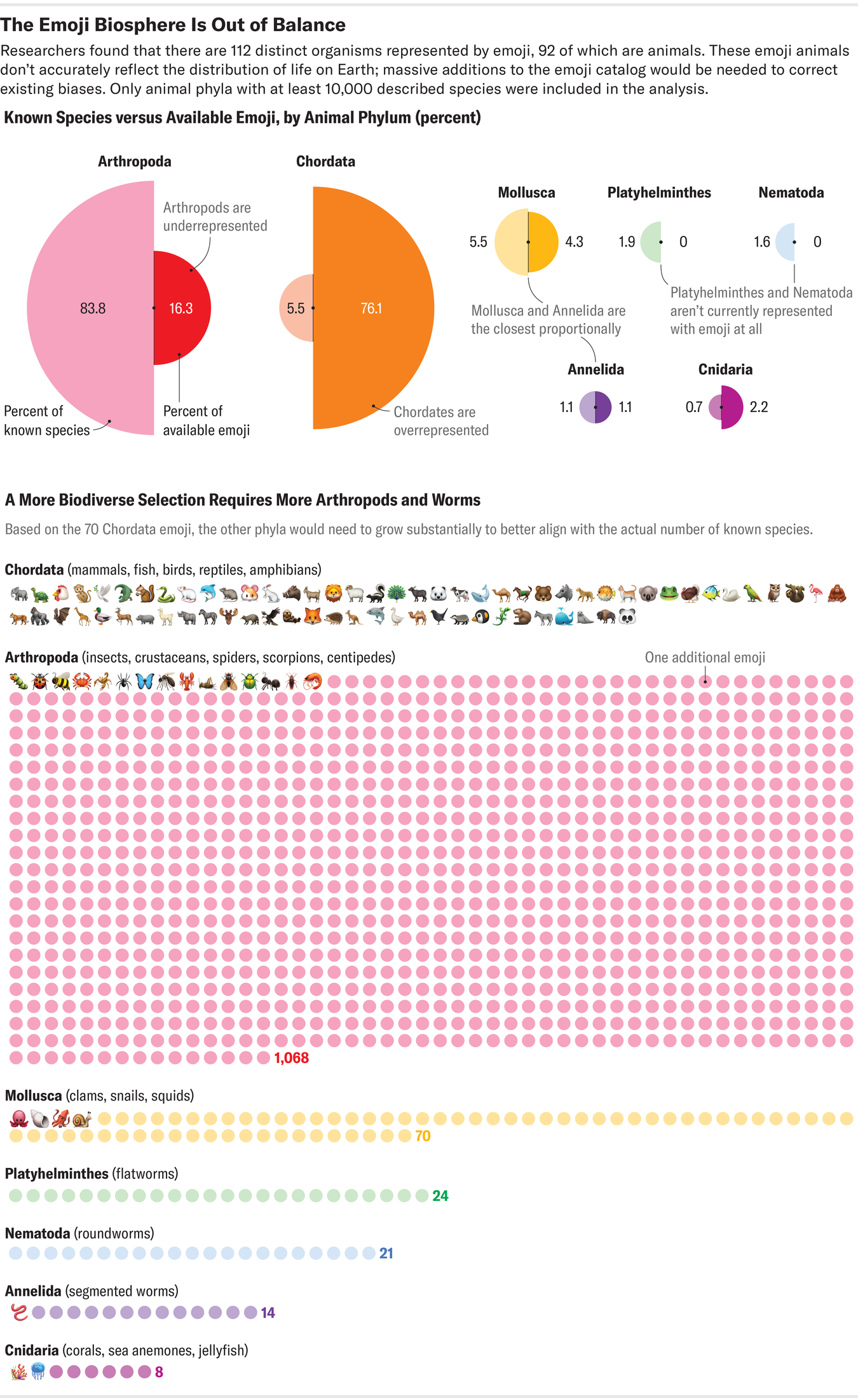 What's Missing from the Emoji Animal Kingdom? | Scientific American